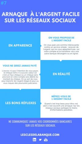 Les arnaques sur les réseaux sociaux - Infographies - Les clés de la banque - Particulier
